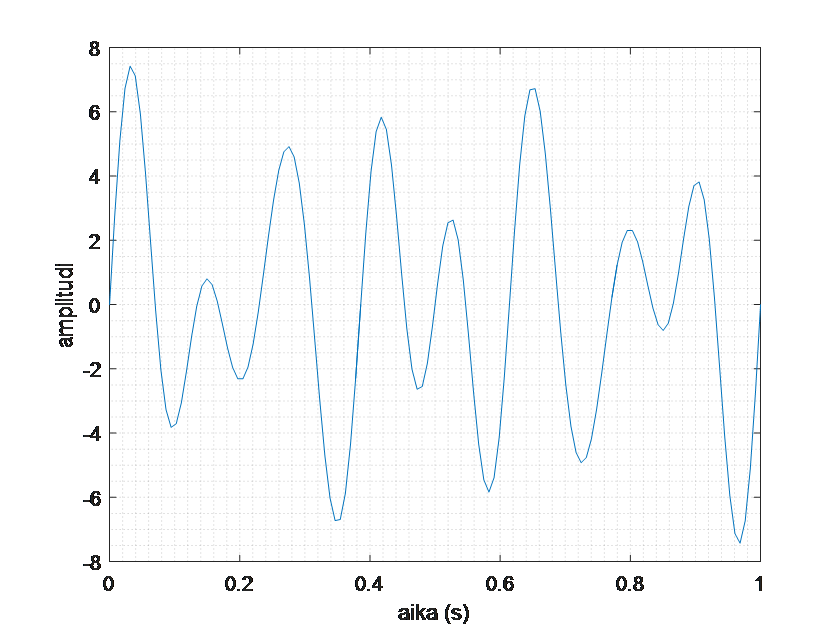 Fourier muunnos Differentiaaliyht l t Fourier muunnos Differentiaaliyht l t