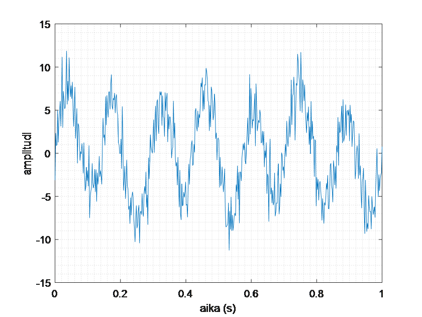 Fourier muunnos Differentiaaliyht l t