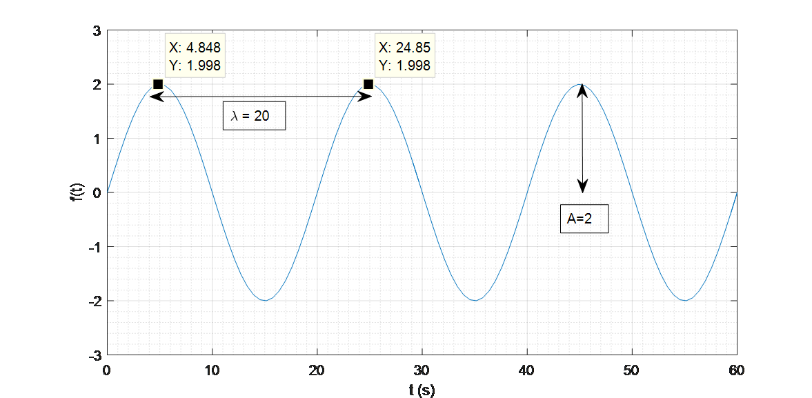 Fourier muunnos Differentiaaliyht l t Fourier muunnos Differentiaaliyht l t